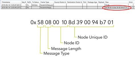 Tutorial Acknowledged Messages Neocortec Quickstart Guide
