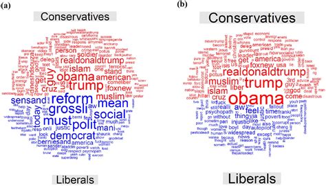 Liberal And Conservative Representations Of The Good Society A Social