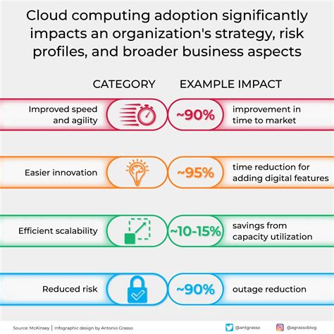 In An Era Dominated By Technological Upheaval Cloud Computing Emerges