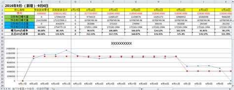 Phpexcel如何绘制普通图表、组合图表及表格优化的注意事项。setincludecharts Csdn博客