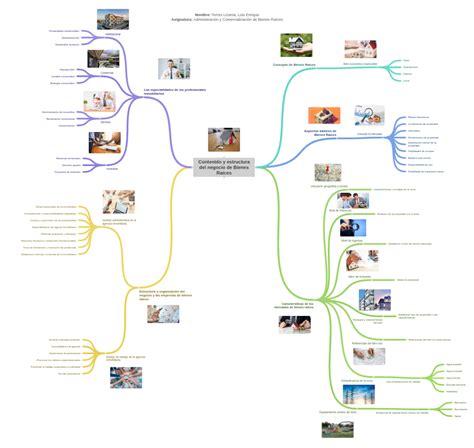 Contenido Y Estructura Del Negocio De Bienes Raíces Image Image Image