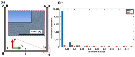 In Situ Observation Of Bubbles And The Effect Of Ultrasonic Vibration