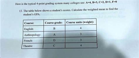Solved Here Is The Typical 4 Point Grading System Many Colleges Use A 4 B 3 C 2 D 1 F 0