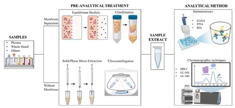 How To Reduce Plasma Protein Binding At Nigel Nix Blog
