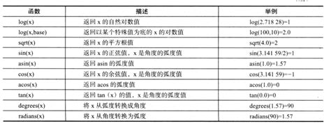 Python入门三 数学符号字符串和对象 静静的yu 博客园