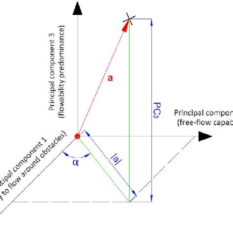 Cylindrical Coordinates Download Scientific Diagram