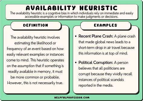 15 Availability Heuristic Examples 2024