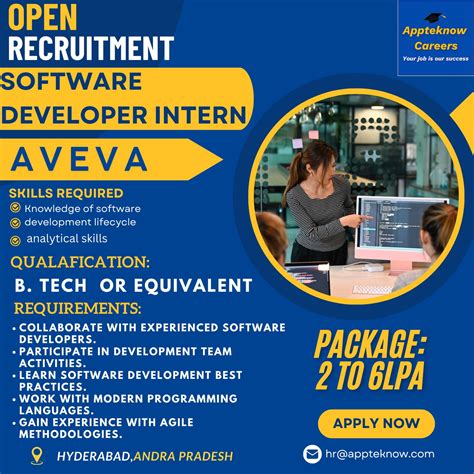 Appteknow Careers