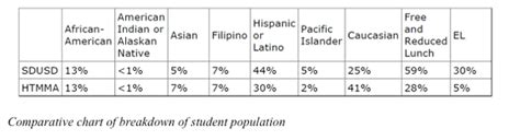 School Setting Zoë Randall Teacher Leadership Digital Portfolio