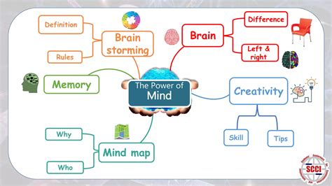 The Power Of Mind Pptx