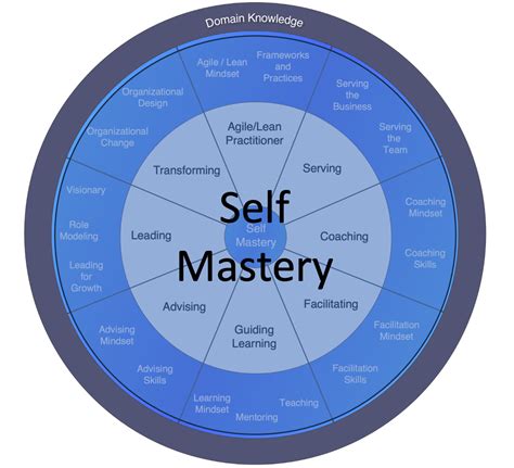 Acgw—the Importance Of Self Mastery — Agile Moose