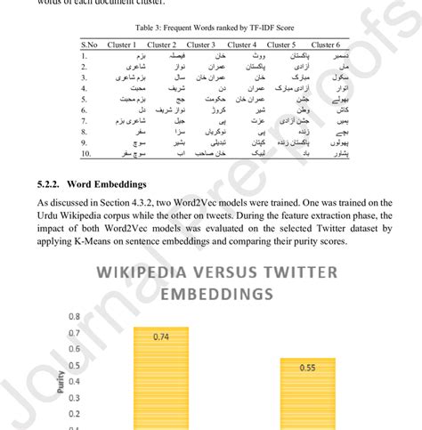 Comparison Between Word2vec Models Download Scientific Diagram