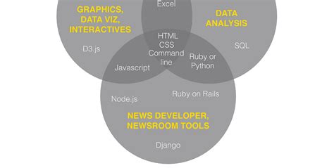 Intro To Coding Python Ruby And Js Resources By Jacqueline Kazil