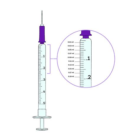 How To Self Inject Hormones Plume Faqs