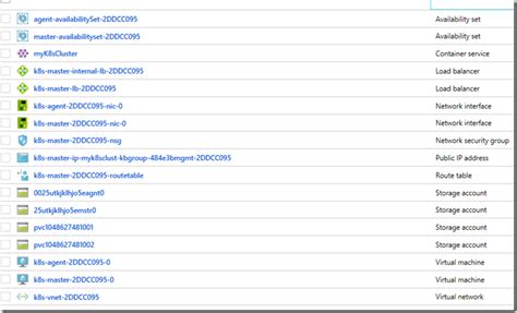 Create Kubenetes Cluster Acs Heran On Azure