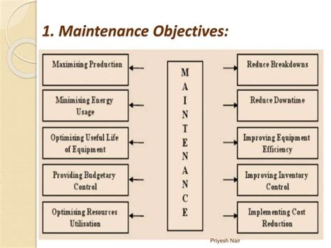Condition Based Maintenance Strategy Pptx Business Business And