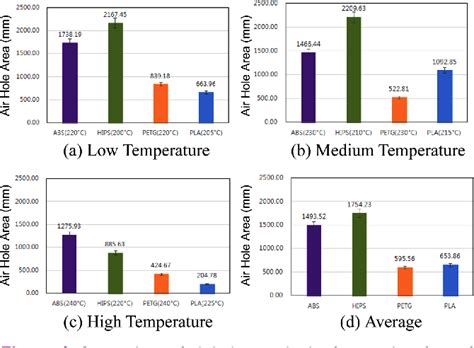 Figure 3 From Cross Section Morphology And Surface Roughness Of An