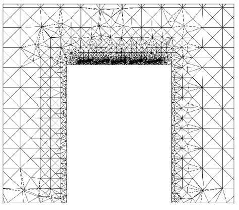 Sustainability Special Issue Advances In Wind Engineering For Sustainable Structure