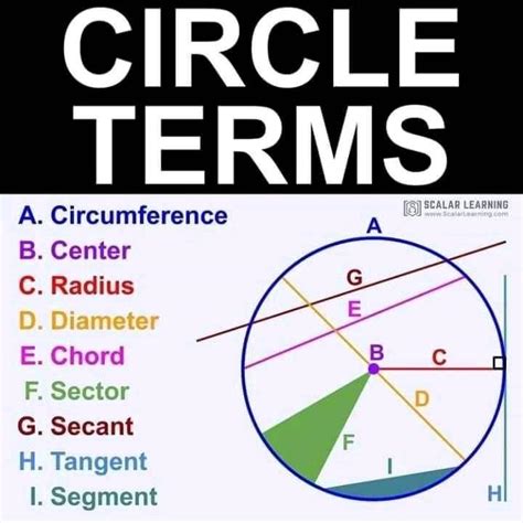 Physics Math Notes Added A New Photo Physics Math Notes
