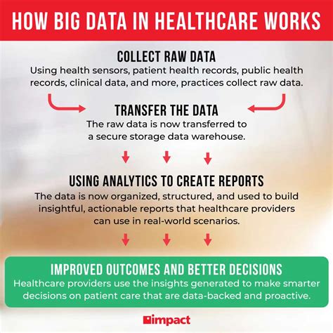How Big Data Helps In Healthcare At Elias Hull Blog