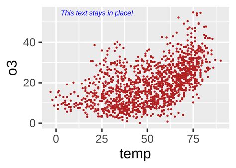 Chapter 42 Beautiful Visualization With Ggplot2 Fall 2020 Edav