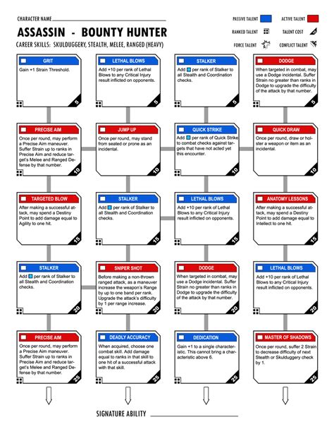 Assassin Star Wars Edge Of The Empire Srd