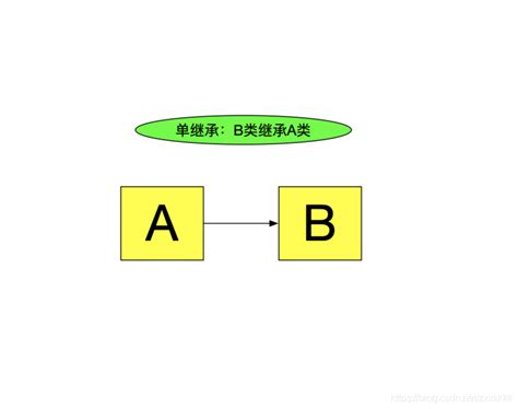 图解虚函数的内存模型和继承方式，虚函数表指针、虚函数表、多继承、多重继承、菱形继承、虚继承调试和继承模型图 Csdn博客