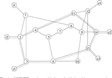 Figure 1 From Estimation Of Node Losses In Optical Burst Switched Networks Using Network