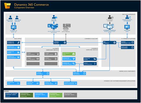 Benefits Of Integrating Third Party Components Boost Efficiency By Jamie Turner Aug 2024