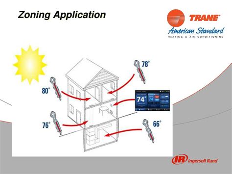 Ppt Zoning Application Powerpoint Presentation Free Download Id
