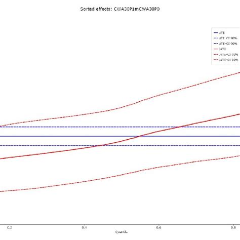 Michael Lechner Professor Of Econometrics And Director Of The Swiss