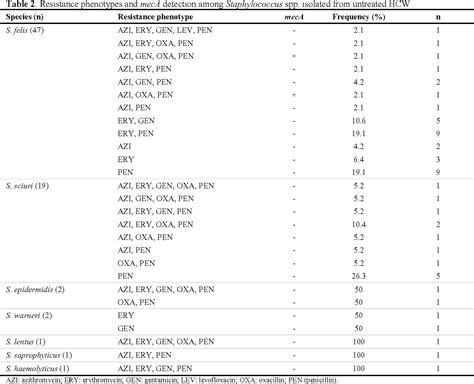 Staphylococcus Felis Semantic Scholar