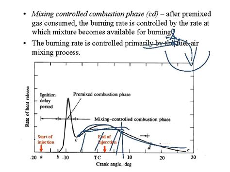 Design Analysis Of Combustion System For Diesel Engines