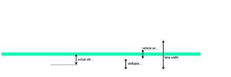 Avoidance Module For Static Objects Autoware Universe Documentation