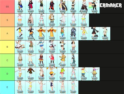 Vocaloid Kagamine Rin Modules Tier List Community Rankings Tiermaker