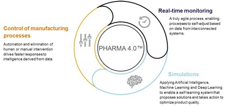Data Integrity And Pharma