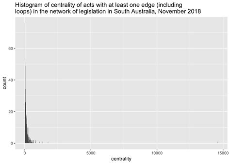 South Australian Legislative Network Owen Churchess Blog