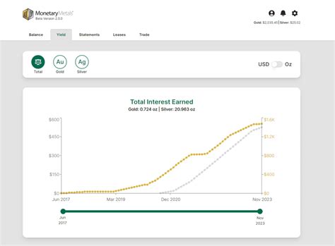 Monetary Metals Review How I Started Earning Yield On Gold And Silver Physician On Fire