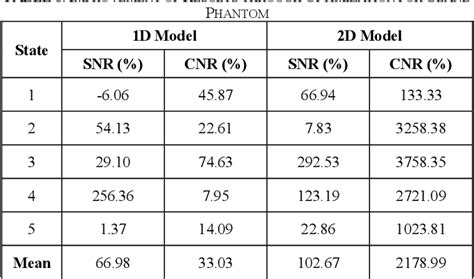 Table 8 From Strain Elastogram Improvement Through Dynamic Programming Refinement Using Multi