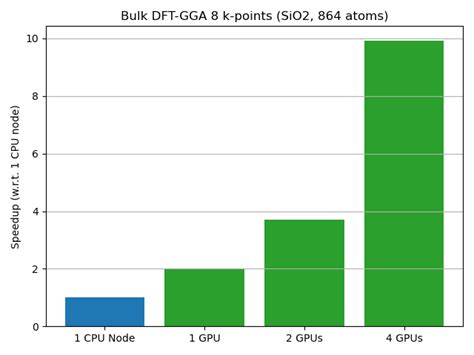 Gpu Acceleration Of Proprietary Feature Calculations — Quantumatkx 2025 06 Documentation