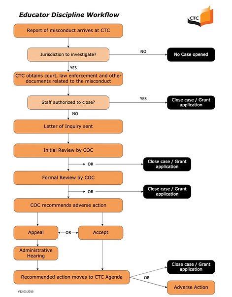 California Is Tougher On Sex Predators In The Classroom Than North
