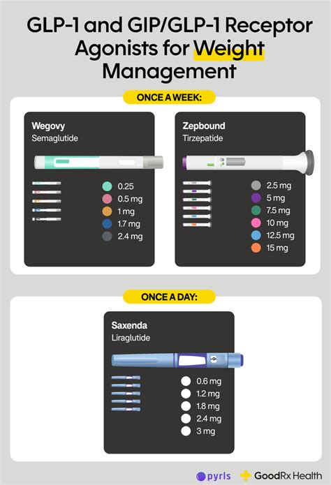 Glp 1 Drug Savings A Complete Guide For How To Save On Ozempic Wegovy