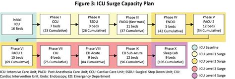 Rvhs Modied Eoc Structure Is Based On A Traditional Ims System
