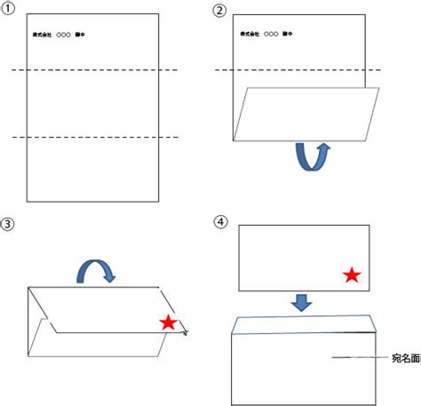 封筒の入れ方 Blog