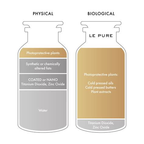 Best Antiaging Sunscreen Le Pure