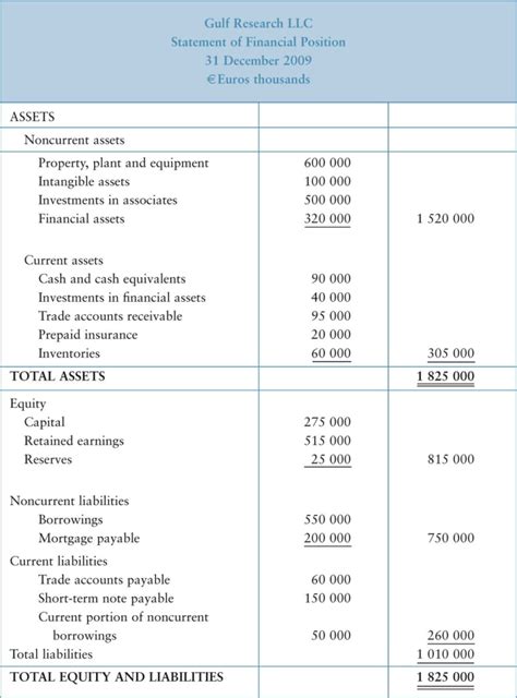 What Are Liabilities Current And Non Current Liabilities Accounting