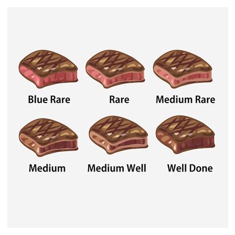Steak Cooking Options Medium Rare At Jake Town Blog