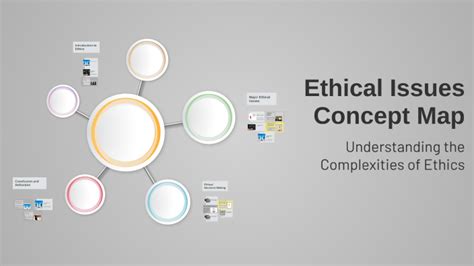 Ethical Issues Concept Map By Melissa Hyatt On Prezi