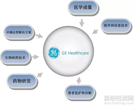 Ge医疗集团与罗氏公司宣布建立长期战略合作伙伴关系检测资讯嘉峪检测网