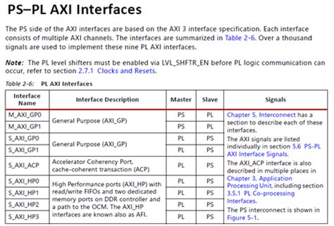Path To Programmable Blog 4 Adding A Pl Peripheral And Using Ps Dma
